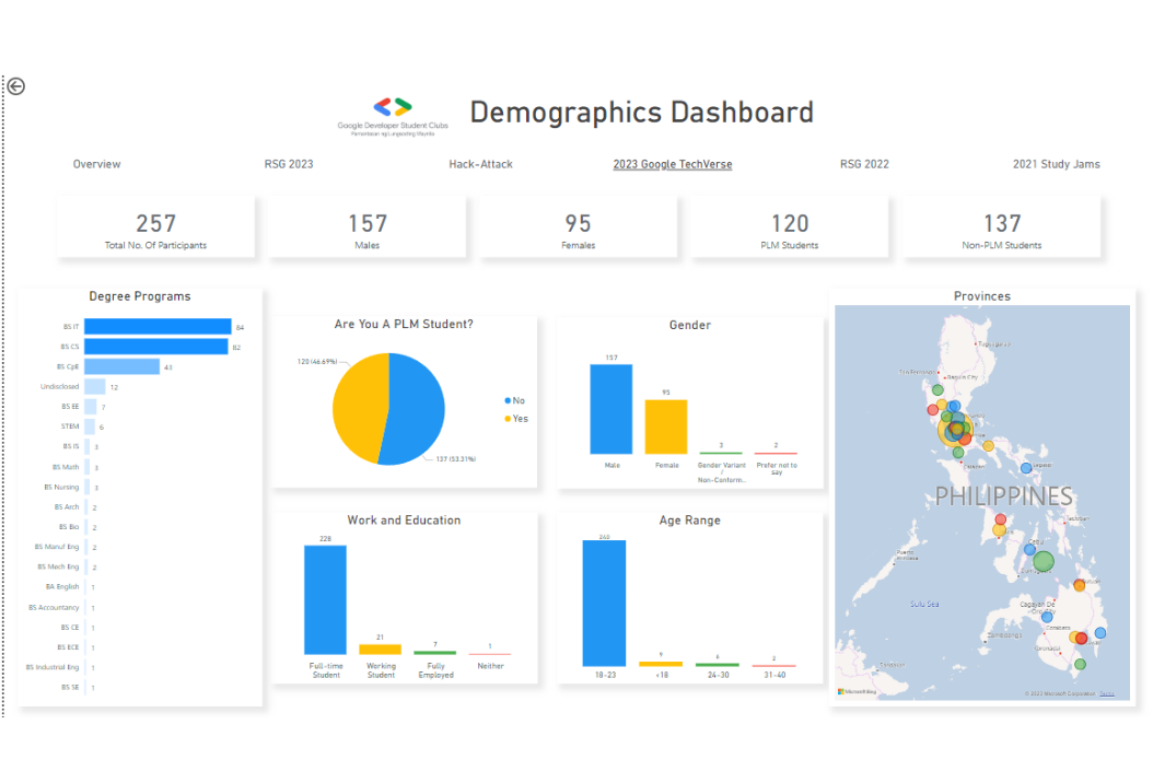 Franz Khyl Ong Portfolio